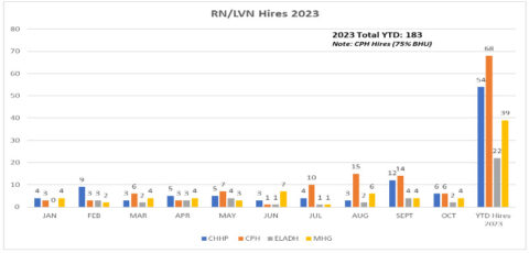 New Hires Join the Pipeline Team | Pipeline Health